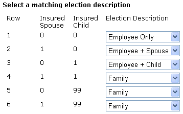 Benefit Elections - Rate Table